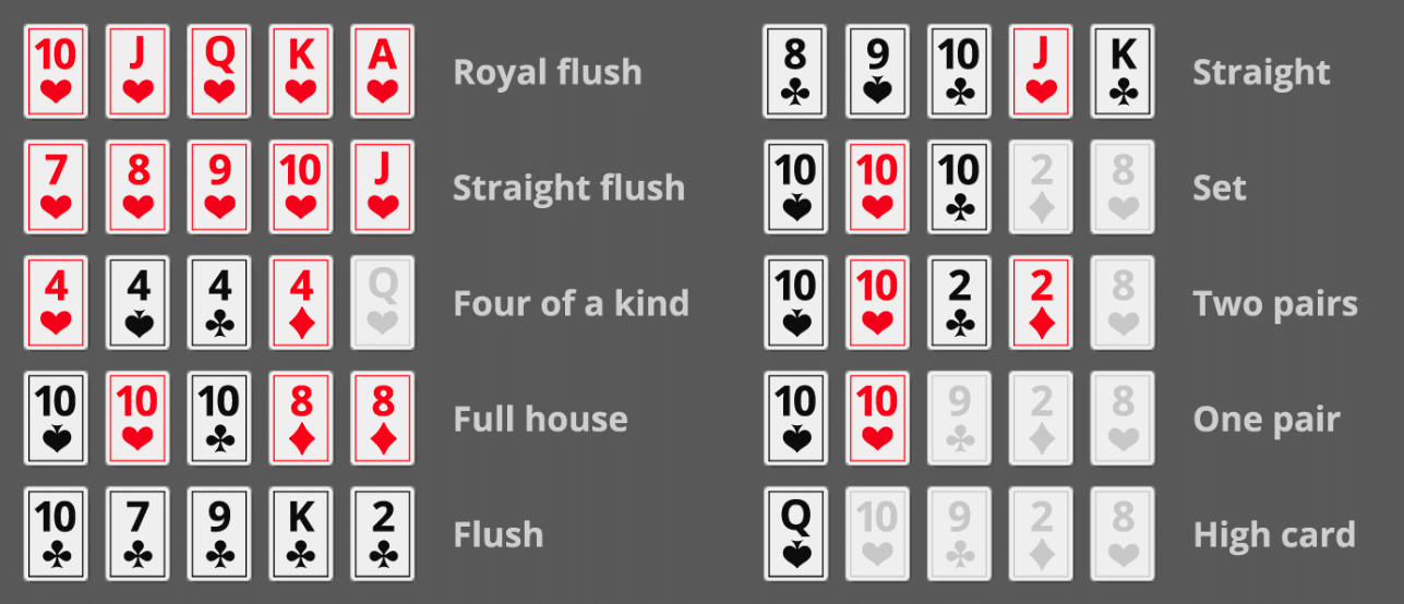 Poker Pravila: Šta Su Oni i Kako Pravilno Igrati?